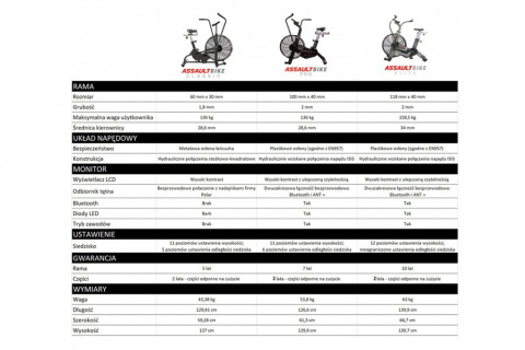 Sklep Sportowy - ROWER POWIETRZNY AIRBIKE PRO /ASSAULT - ss24.pl